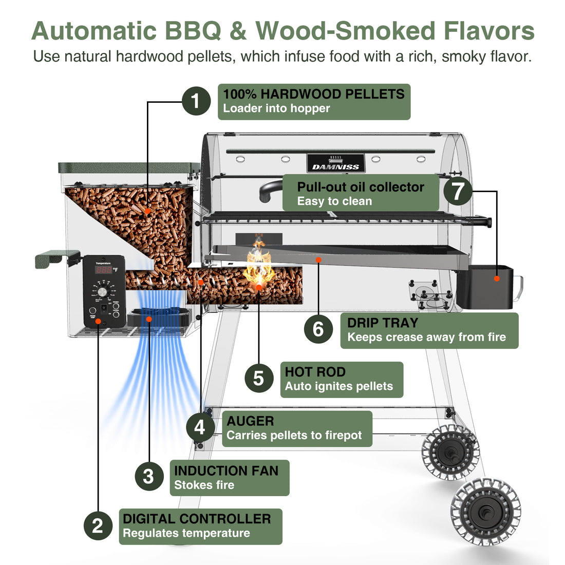 456 SQ.IN Wood Pellet Grill Smoker with Auto Temperature Control for O ...
